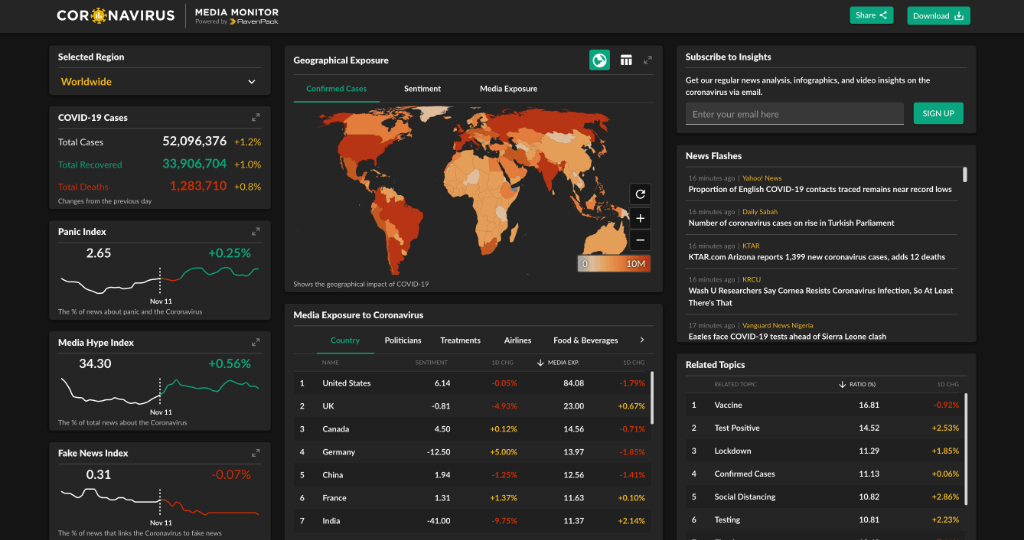 Coronavirus Media Monitor | RavenPack